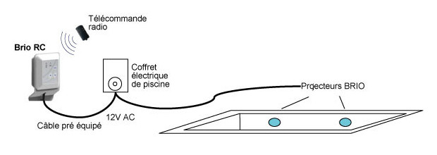 Section cable projecteur piscine 300w